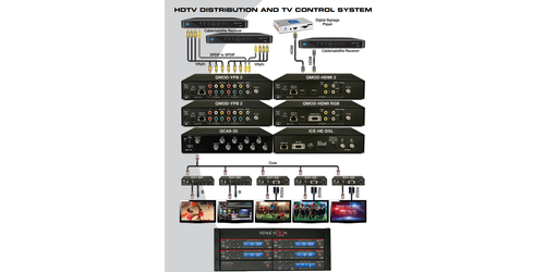 Contemporary Research Venue Vizion HDTV Distribution and TV Control ...