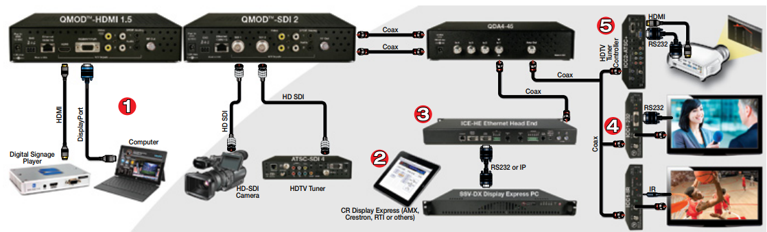 Contemporary Research ICC1-232 RS-232 Display Controller - 1-Way ...