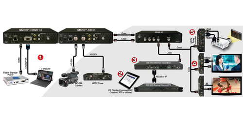 Contemporary Research ICC1-IRX Display TV Controller, 1-Way RF ...