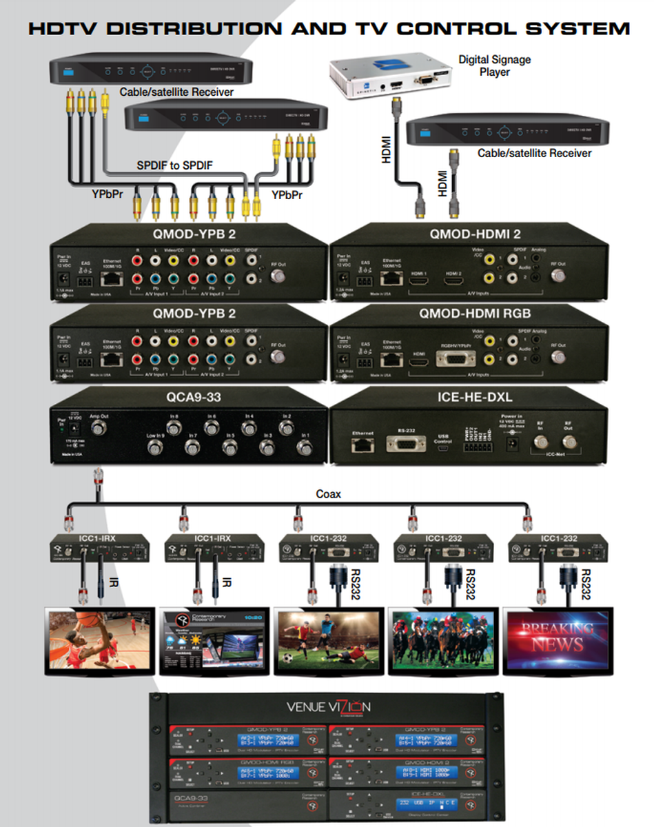 Contemporary Research Venue Vizion HDTV Distribution and TV Control ...
