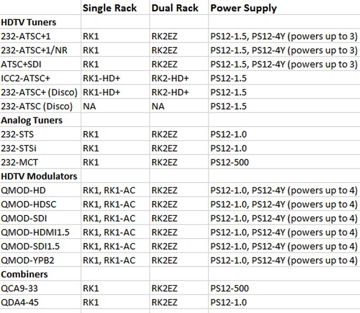 Contemporary Research RK1-AC QMOD Single Rack Mount with Accessory ...