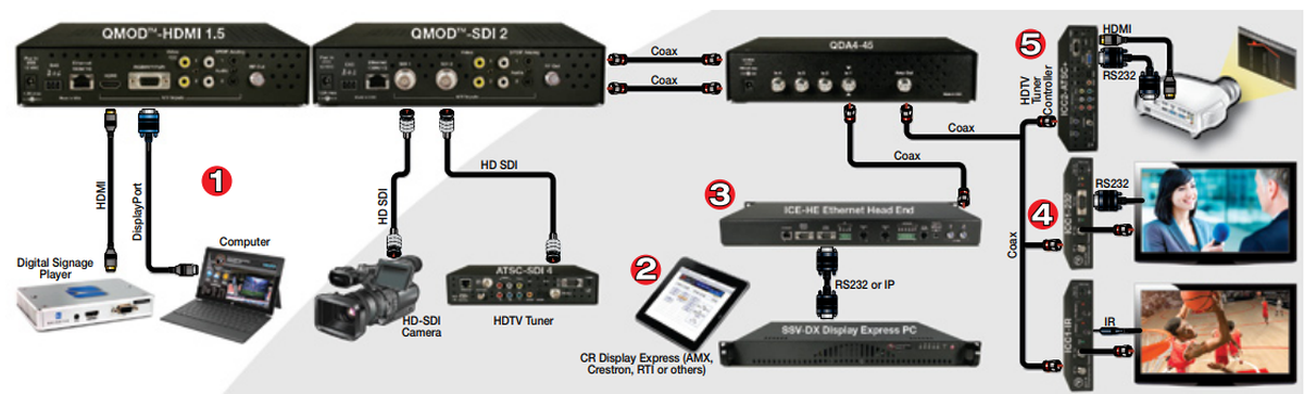 Contemporary Research ICC1-232 RS-232 Display Controller - 1-Way ...