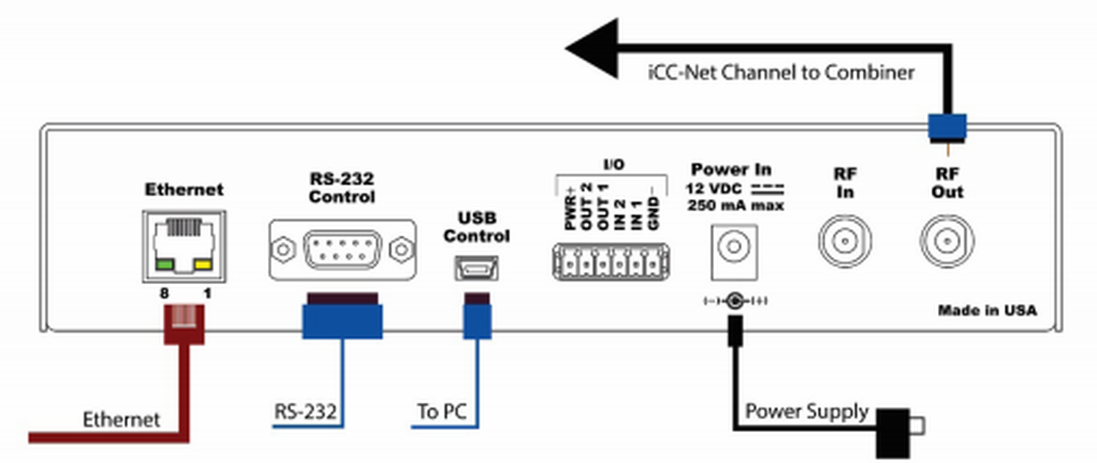 Contemporary Research ICE-HE-DXL RF over Coax Display Control Center ...