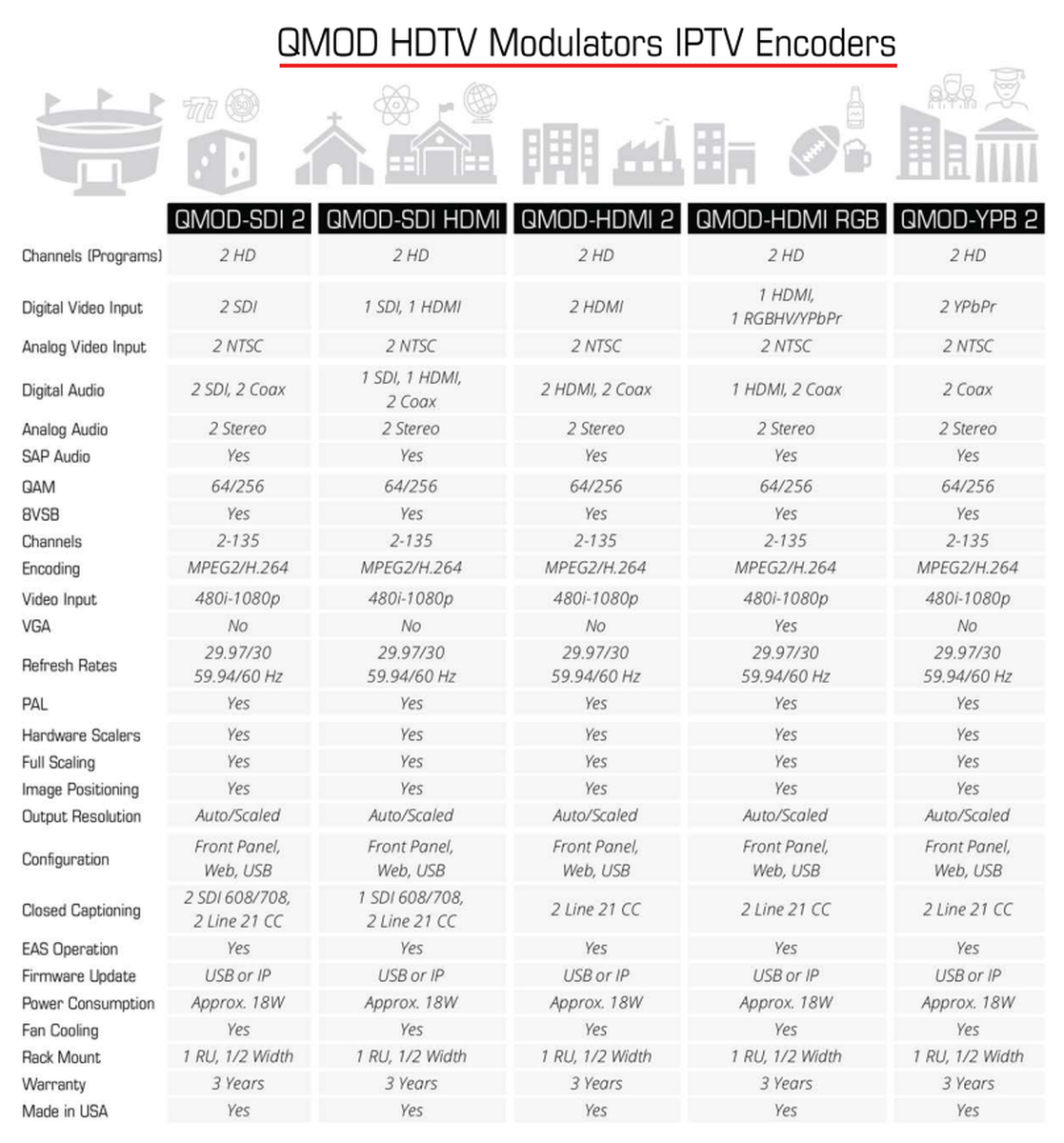Contemporary Research QMOD-YPB 2 Dual Component & Composite HDTV ...