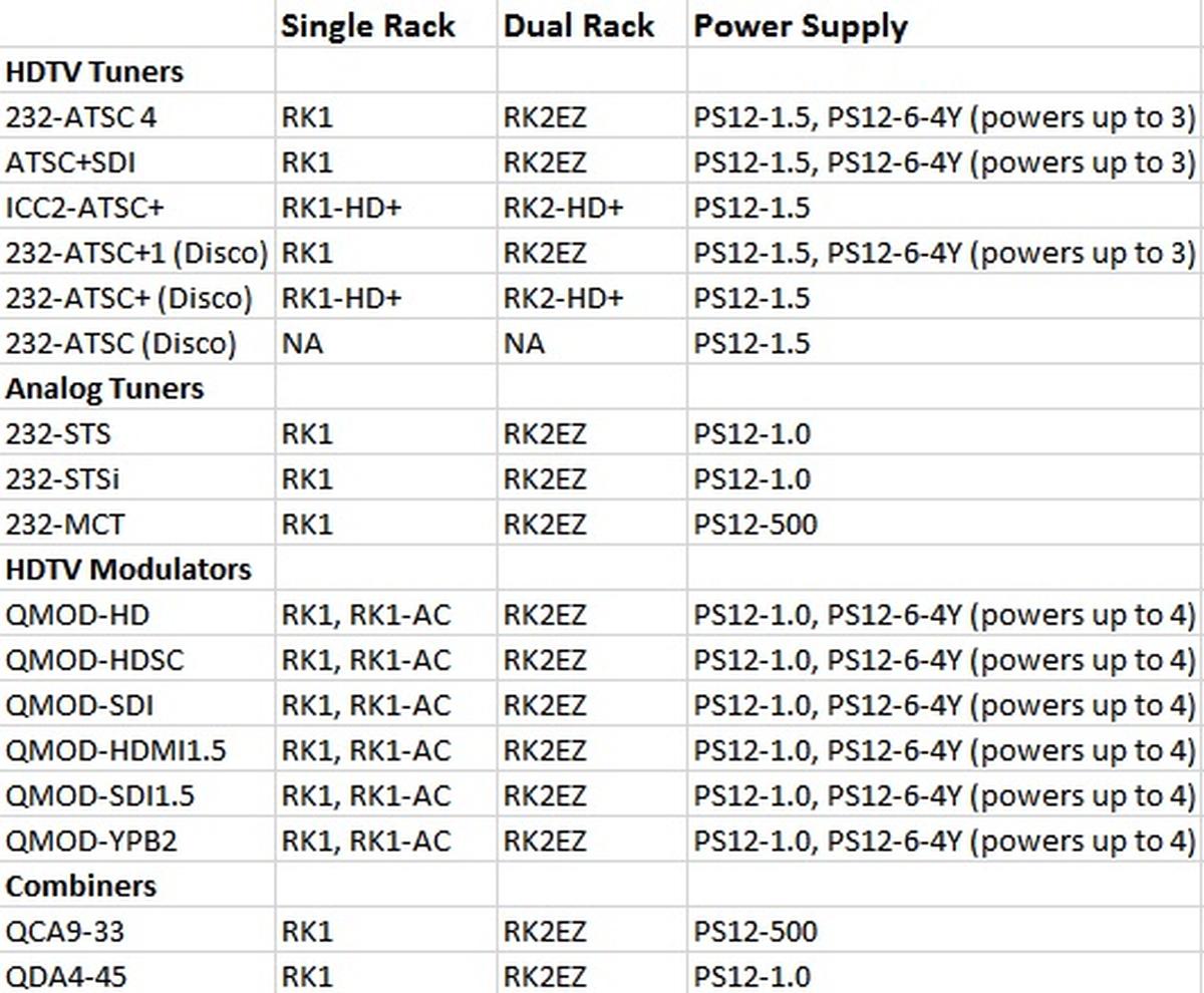 Contemporary Research RK2-HD+ Dual Rack Kit for 232-ATSC+ & ICC2-ATSC+ ...